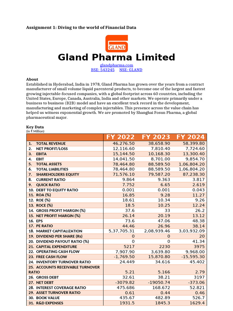 AFM Assignment 1 | PDF
