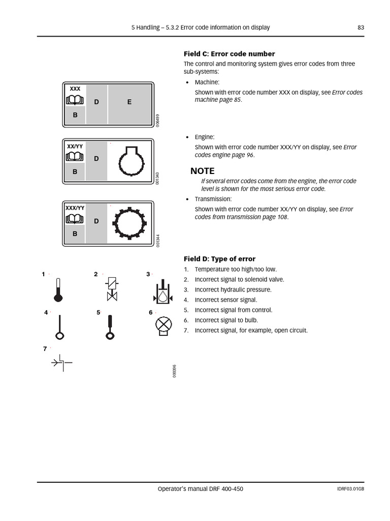 Errorcodes Truck | PDF