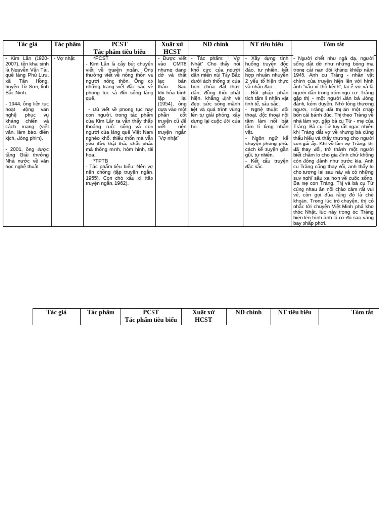 Tổng-ôn-văn-hk2 | PDF