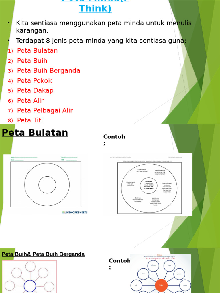 Peta Minda (I Think) | PDF