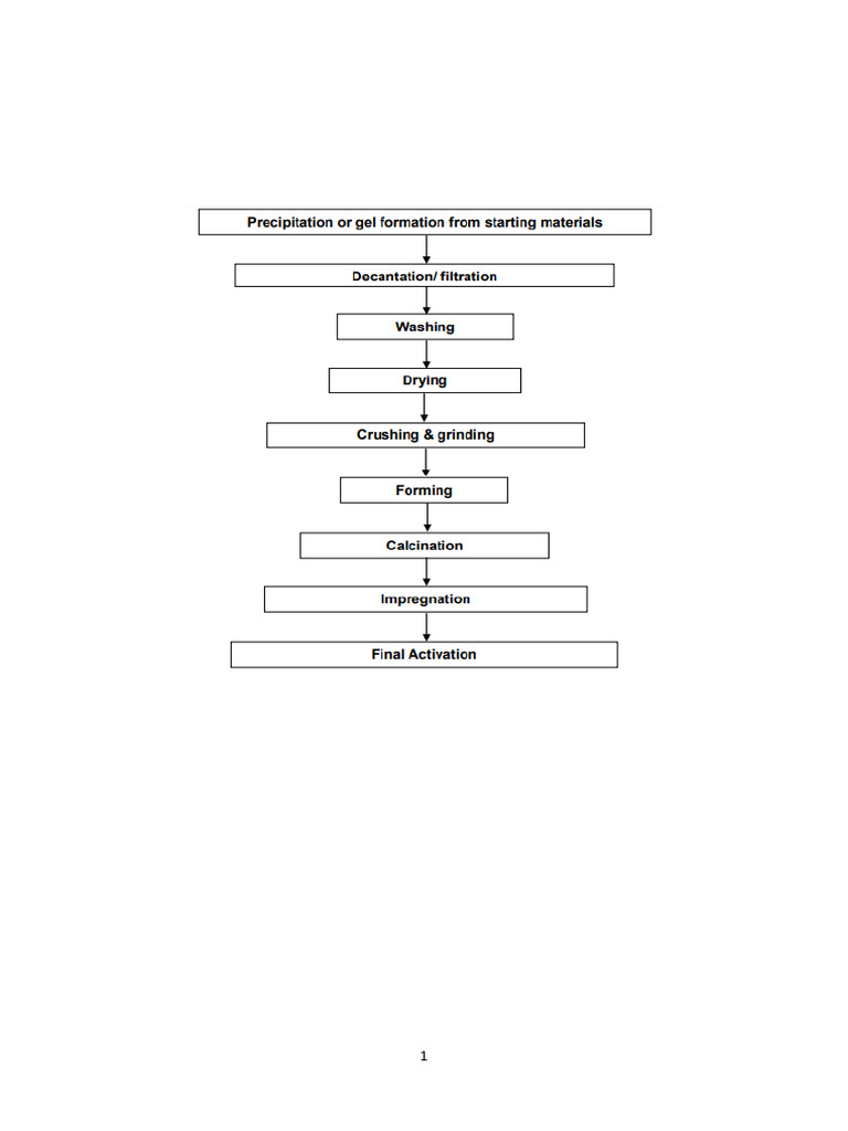CHM 864 Lecture Note 3 | PDF