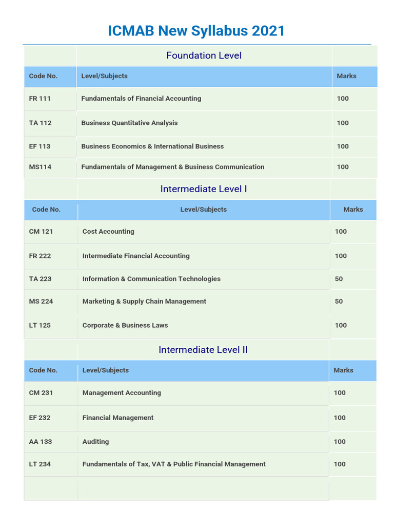 ICMAB 2021 Syllabus Overview | PDF