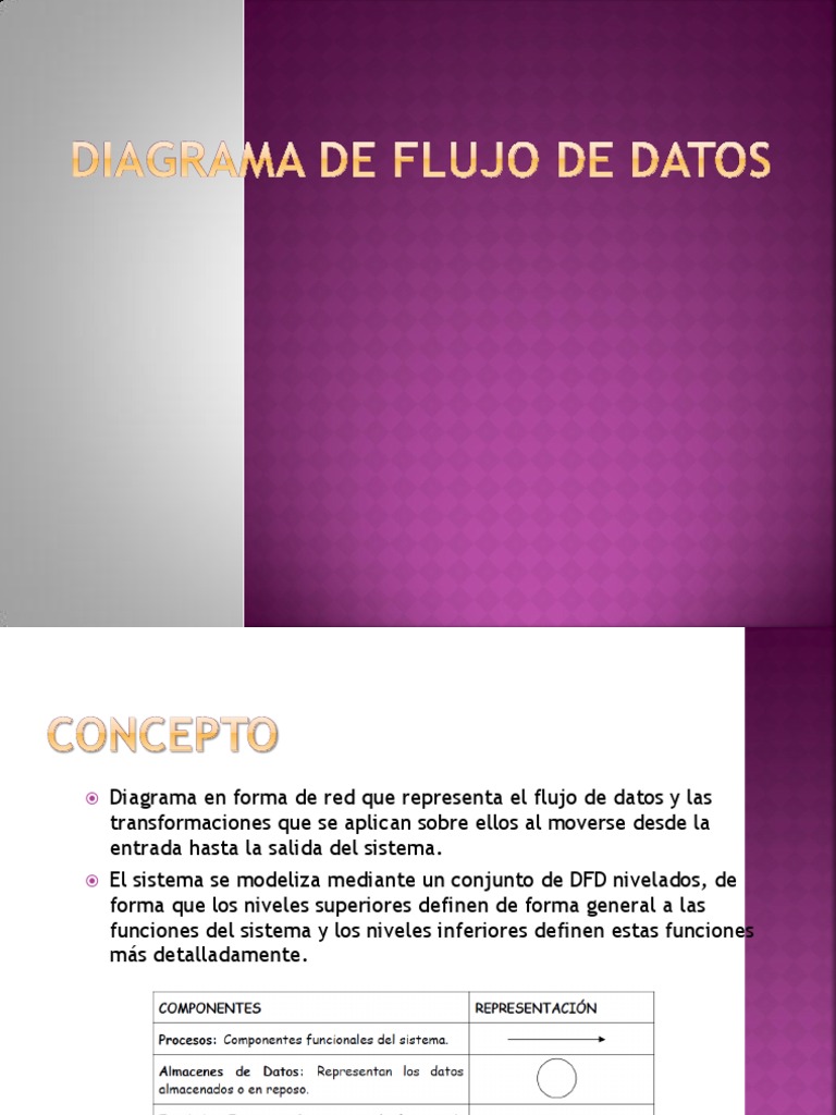 DFD Final | PDF | Depreciación | Contabilidad