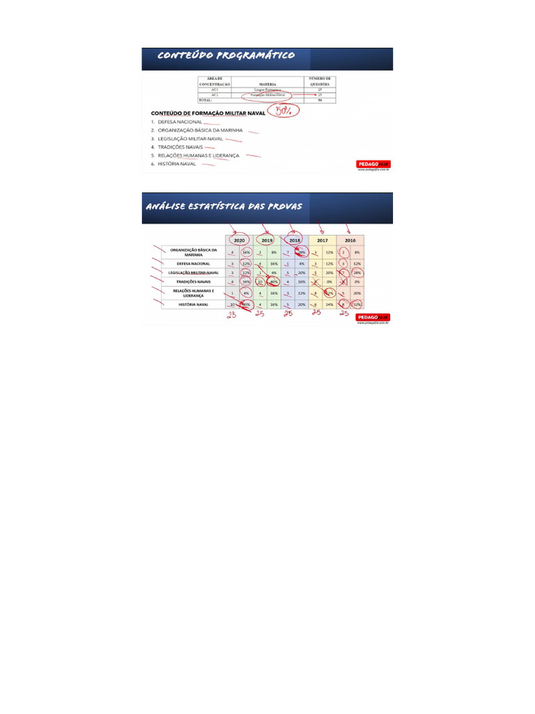 Resumão - RM2 | PDF