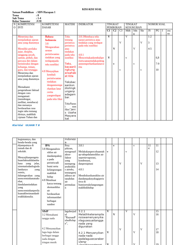 Kisi Kisi Dan Soal Ulhar Fix T 8 Umi 1 k13 | PDF