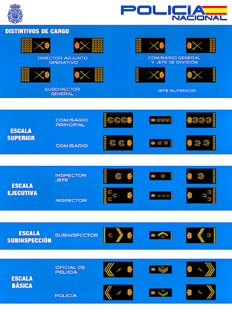 Policia Nacional - Rangos | PDF