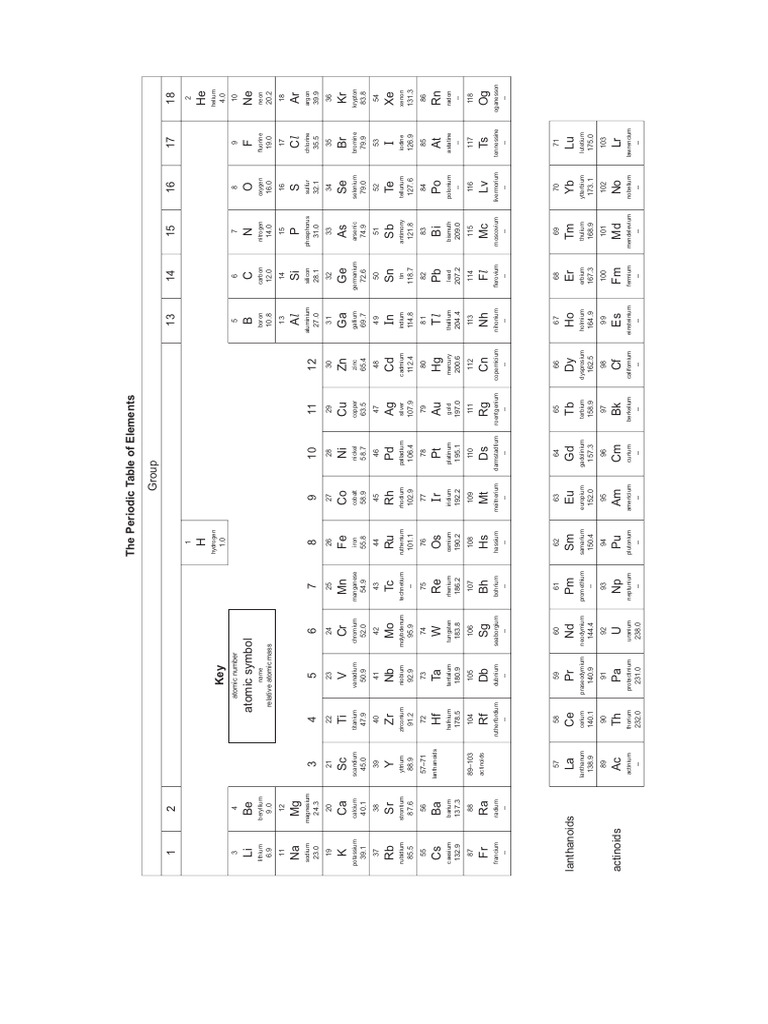 Exam Periodic Table | PDF