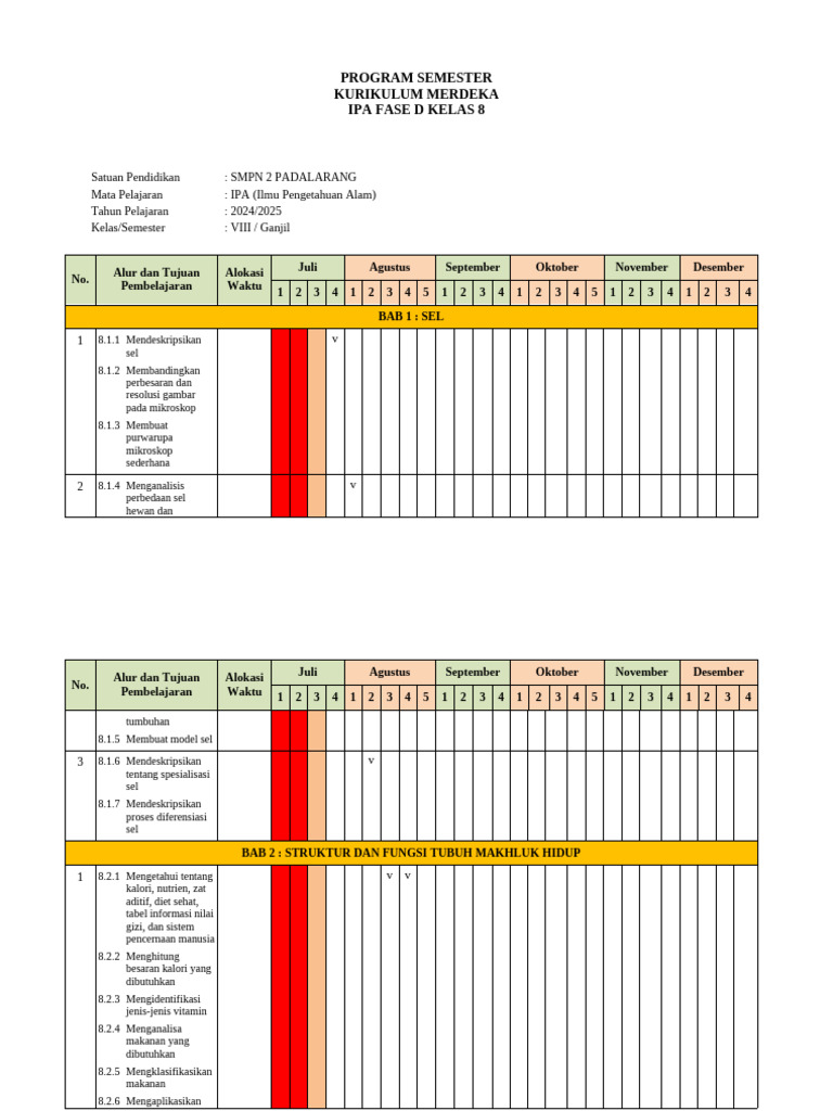 5. Program Semester | PDF