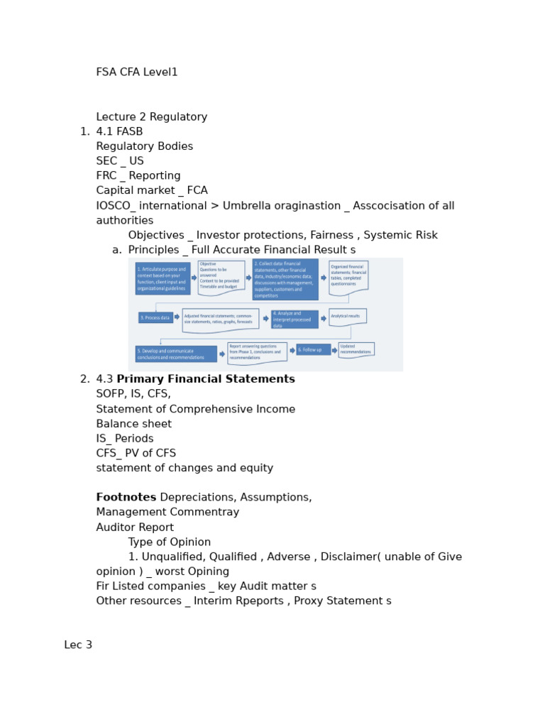 FSA CFA Level1 | PDF