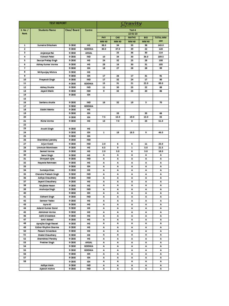 9 CBSE Result 22st Jan Test | PDF