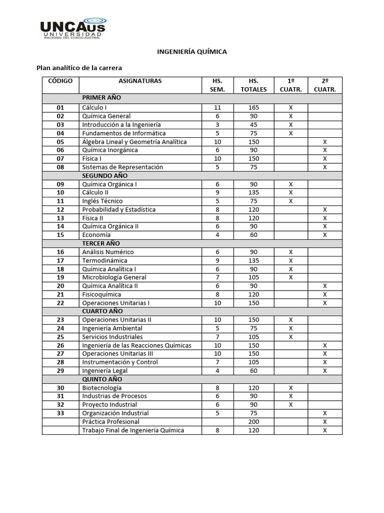 Plan De Estudio Ing Qumica Pdf