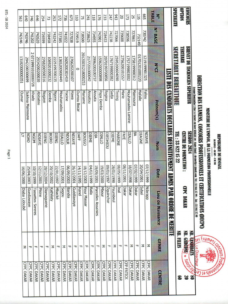 Resultats Bts SB 2024 CFPC | PDF