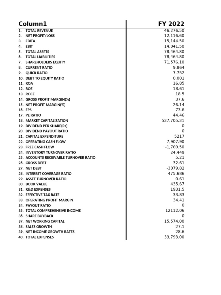 Gland_pharma_data_final | PDF