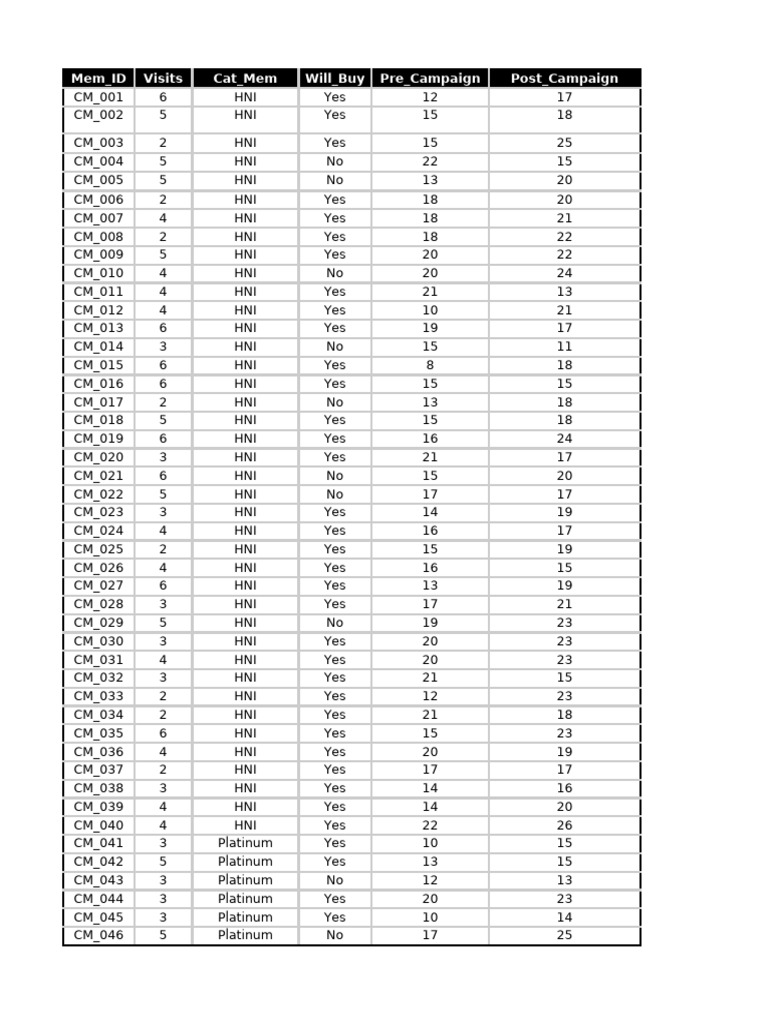 Data Analysis Demo | PDF