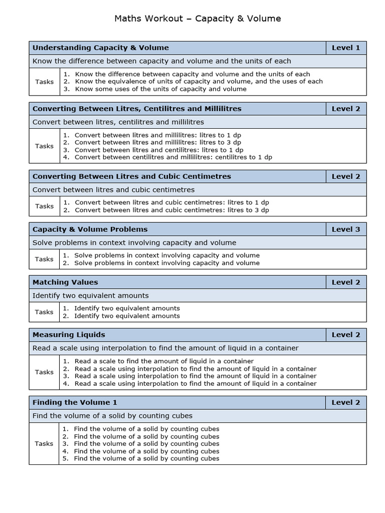 Capacity Volume | PDF