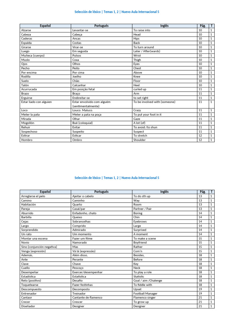 LÃ©xico Unidades 1 y 2_2021 | PDF