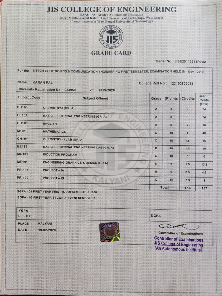 Karan Pal Degree Marksheets | PDF