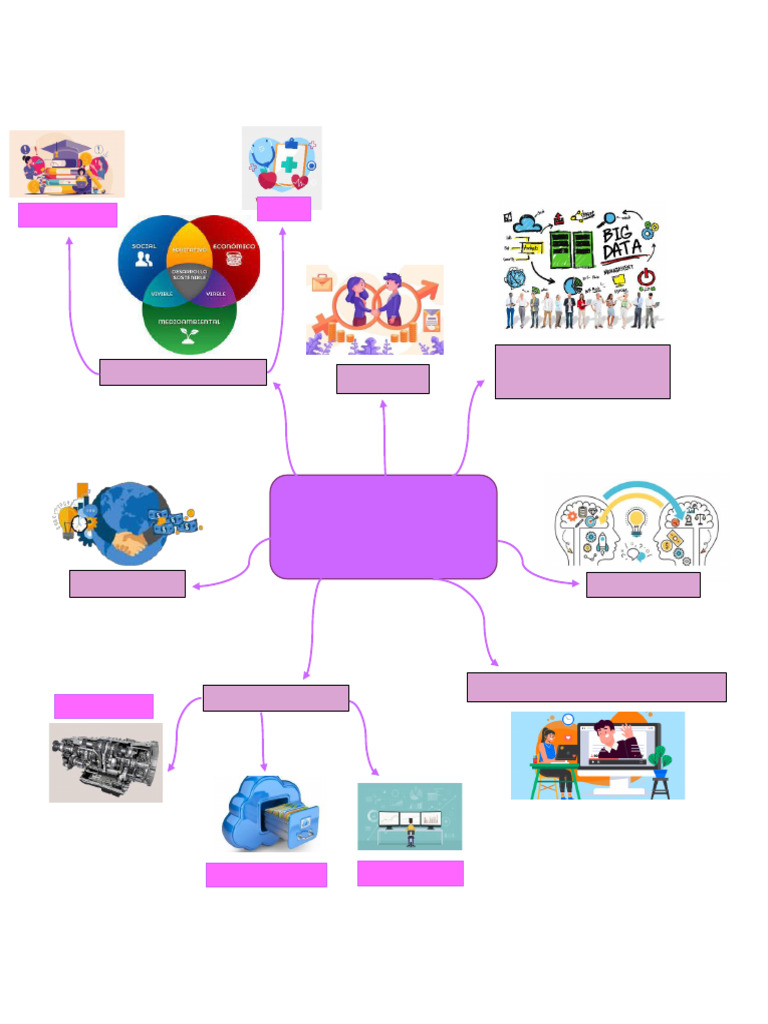 Mapa mental- AA.1.2 TICs | PDF