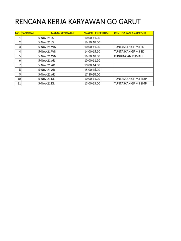 Rencana Kerja Karyawan 051121 | PDF