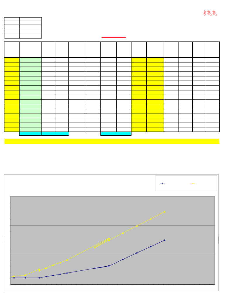 SEC Calculation | PDF