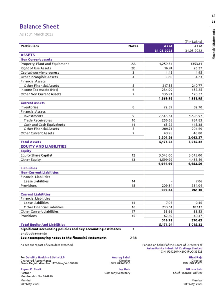 Asian Paints | PDF