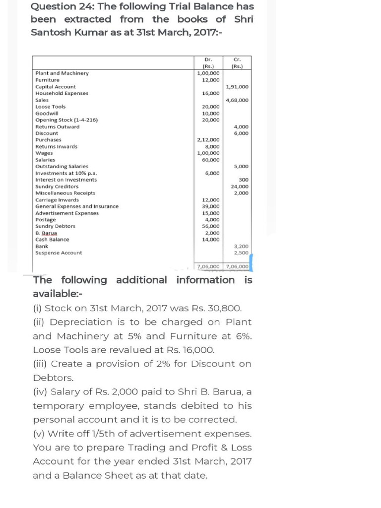 Final Accounts Assignment | PDF