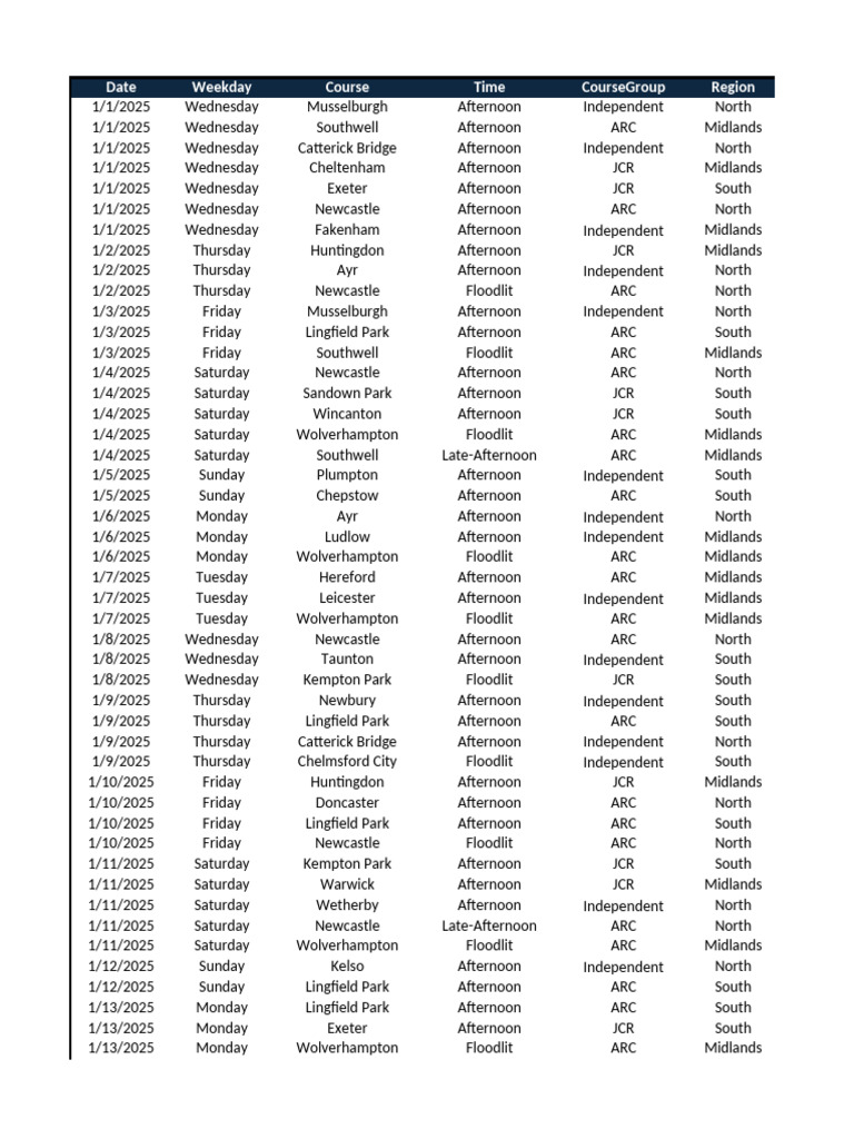 2025 Full Fixture List | PDF