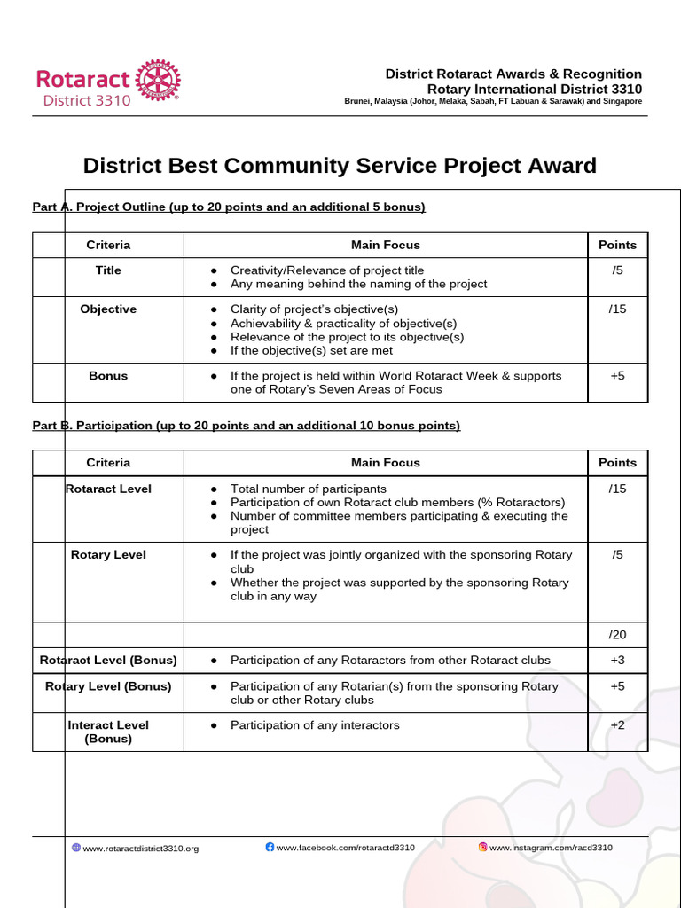District Rotaract Awards & Recognition - District Best Community ...