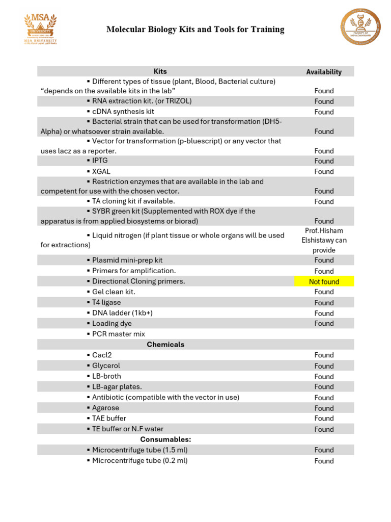 Molecular Biology Kits and Tools For Training | PDF | Molecular Cloning ...