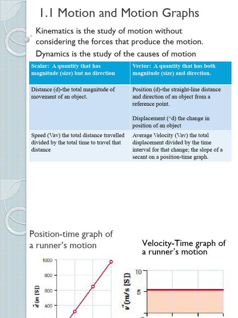 Lesson 1 1 1d Kinematics Pdf