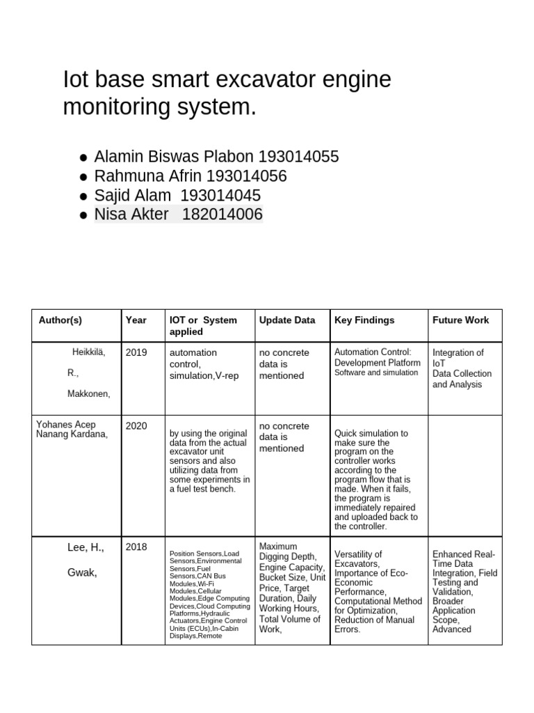 Iot Base Smart Excavator Engine Monitoring System | PDF