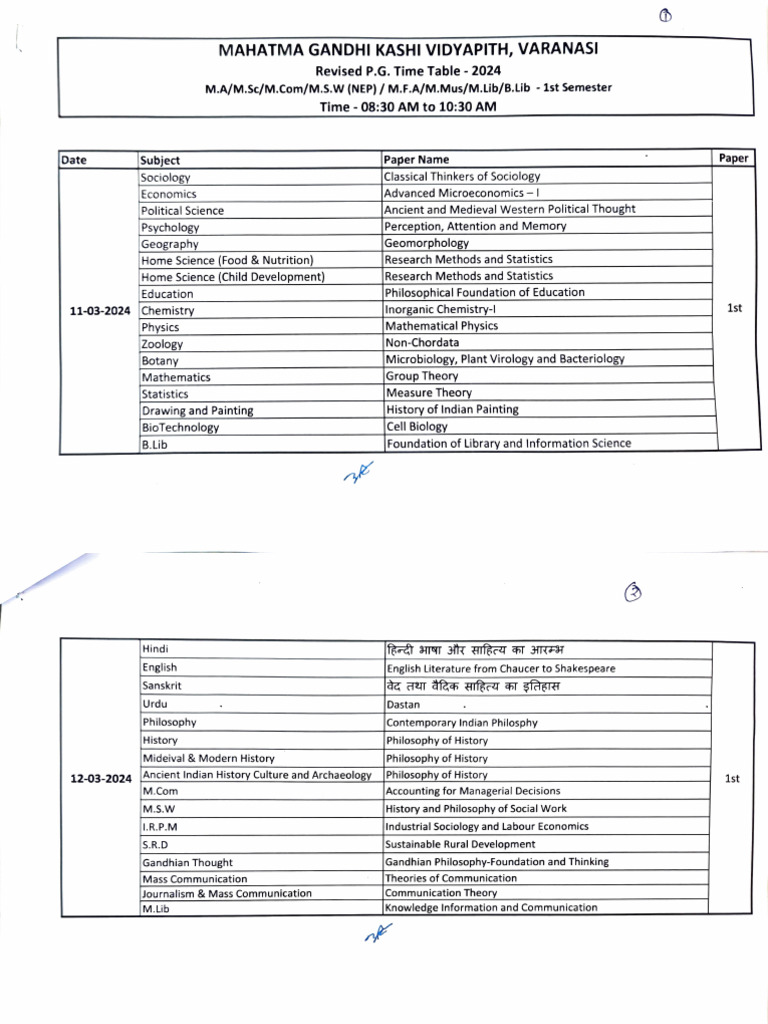 Revised Time Table PG Nep 1st Semester | PDF