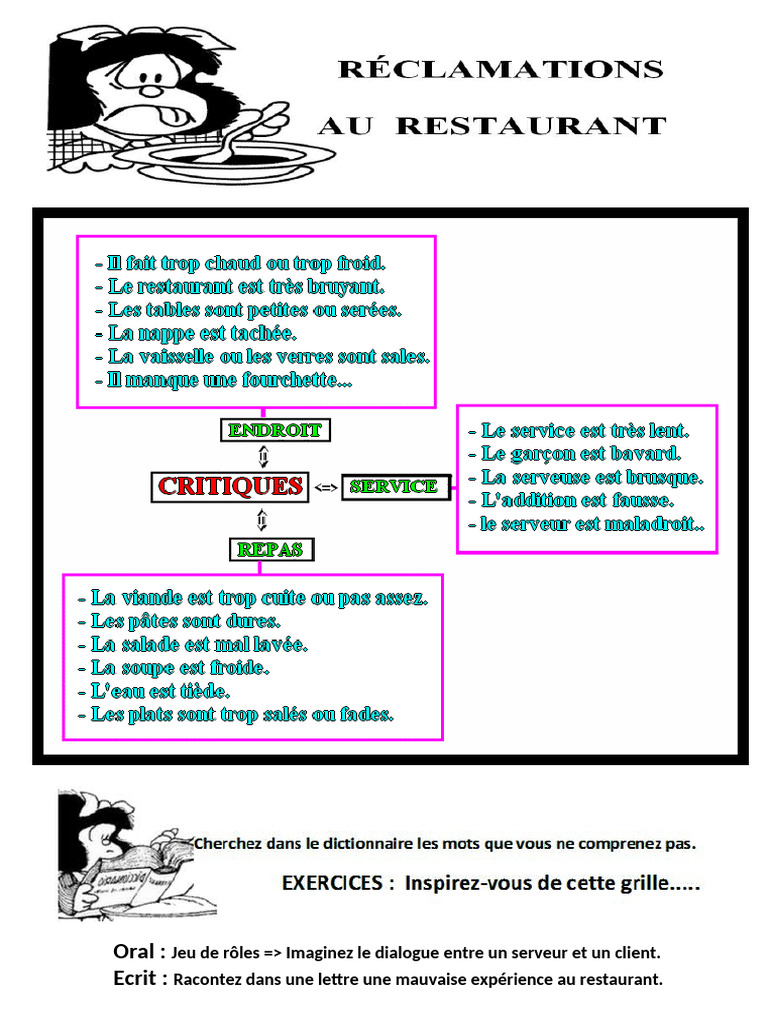 Situations Au Restaurant Activites Ludiques Dictionnaire Visuel Guide ...