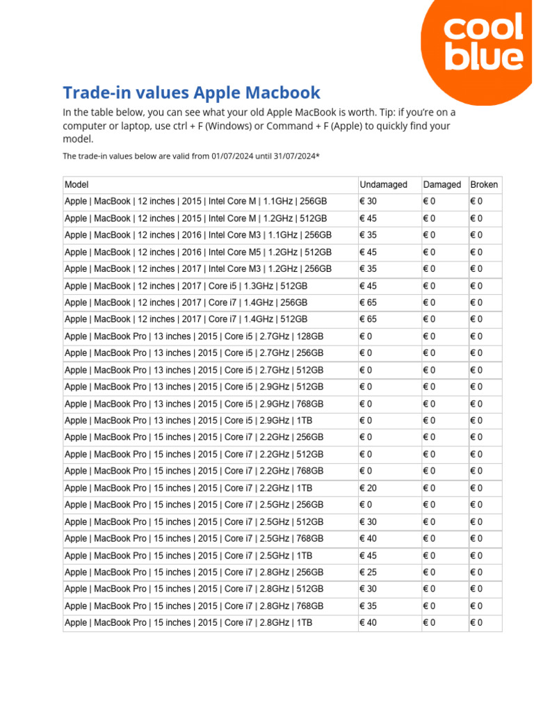 En Upgrade Values Macbook | PDF