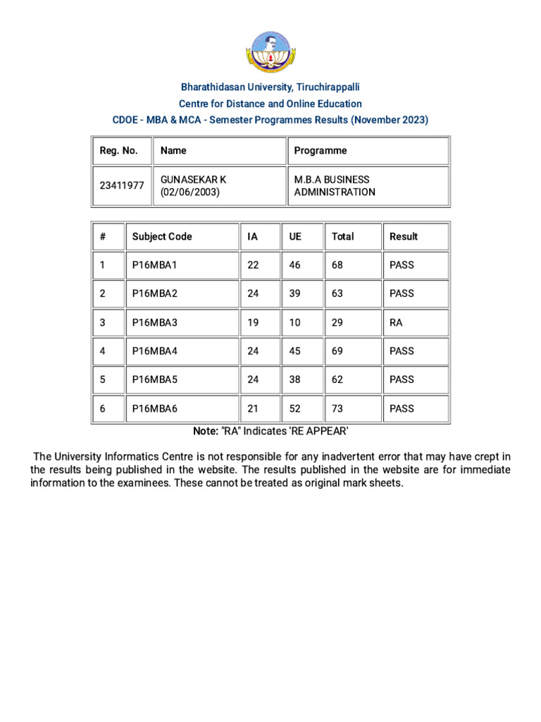 MBA Results 2024 | PDF