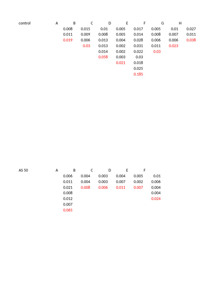 Pyloric Ligation Result Analysis | PDF