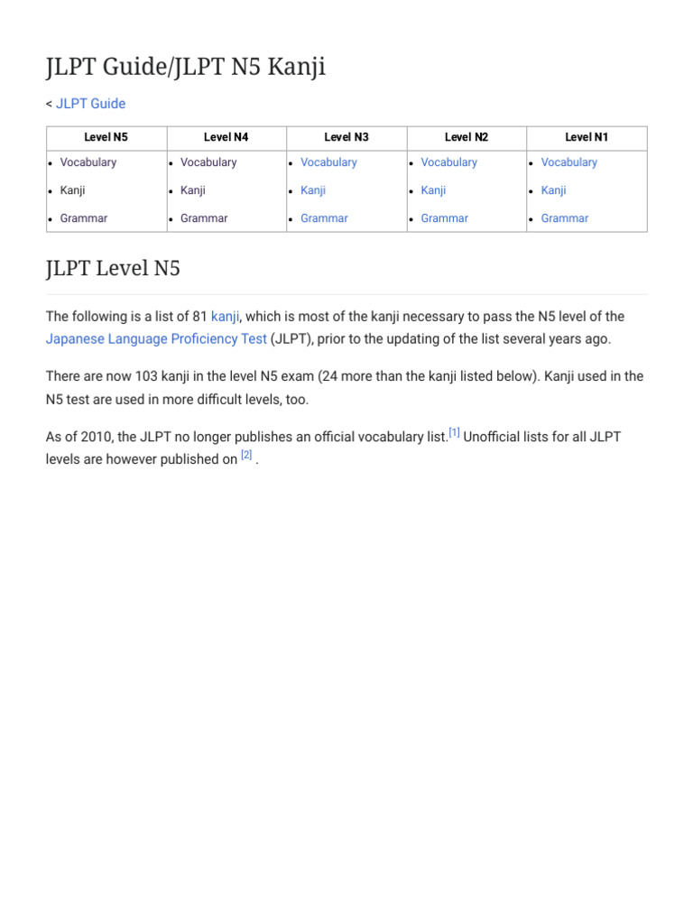 JLPT Guide - JLPT N5 Kanji - Wikibooks, Open Books For An Open World | PDF JLPT Guide - JLPT N5 Kanji - Wikibooks, Open Books For An Open World | PDF