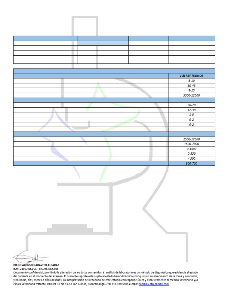 Cuadro Hematico | PDF