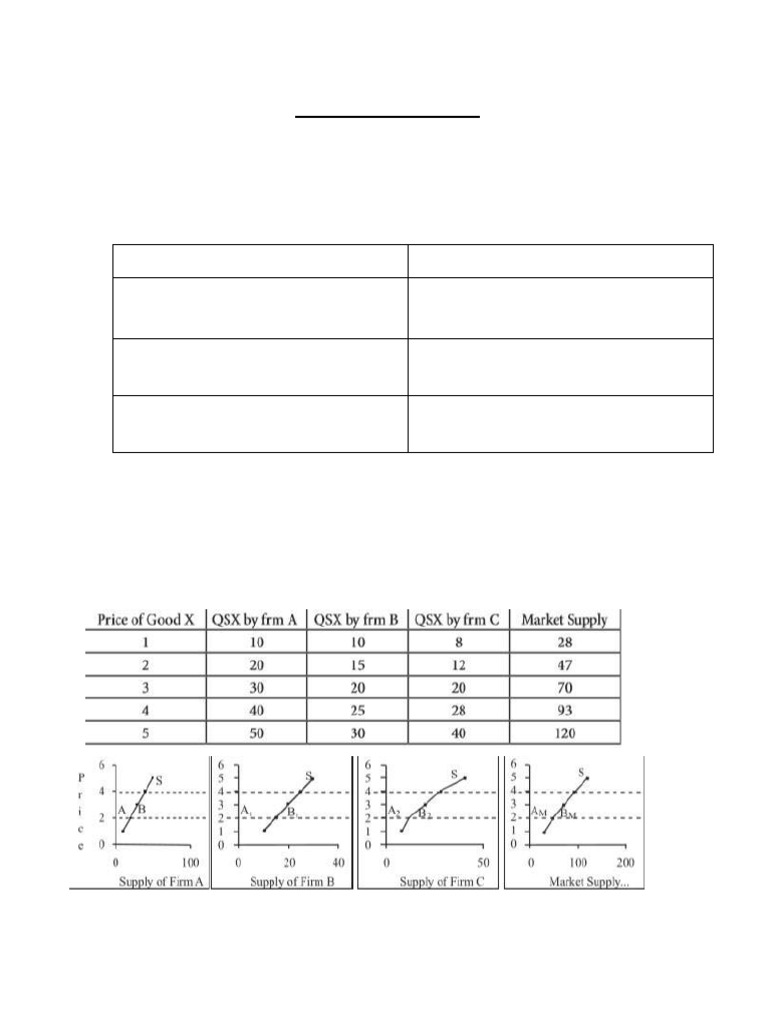 CH_9_Supply | PDF