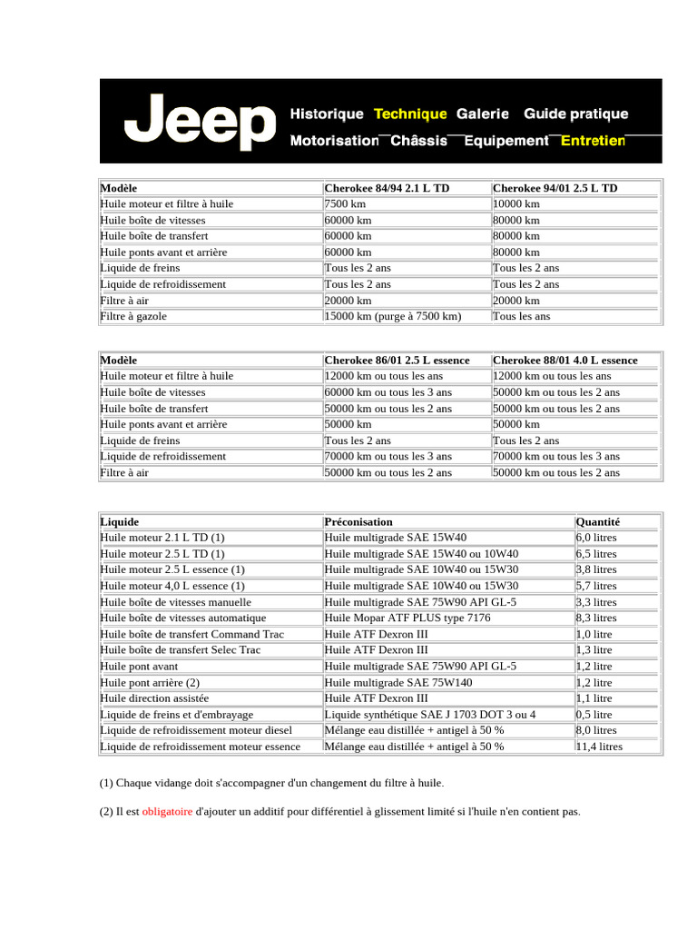 Mantenimiento de Jeep | PDF