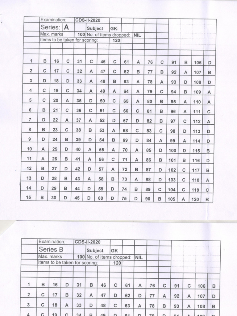 AnsKey CDS II 20 GK 041021 | PDF