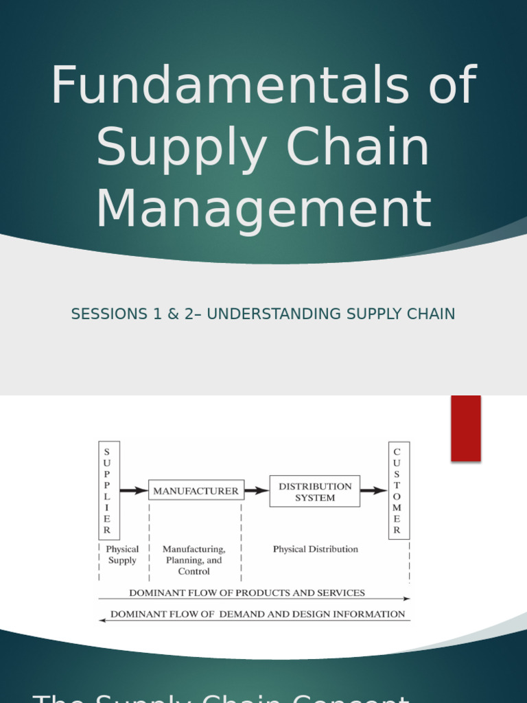 Fundamentals of SCM | PDF