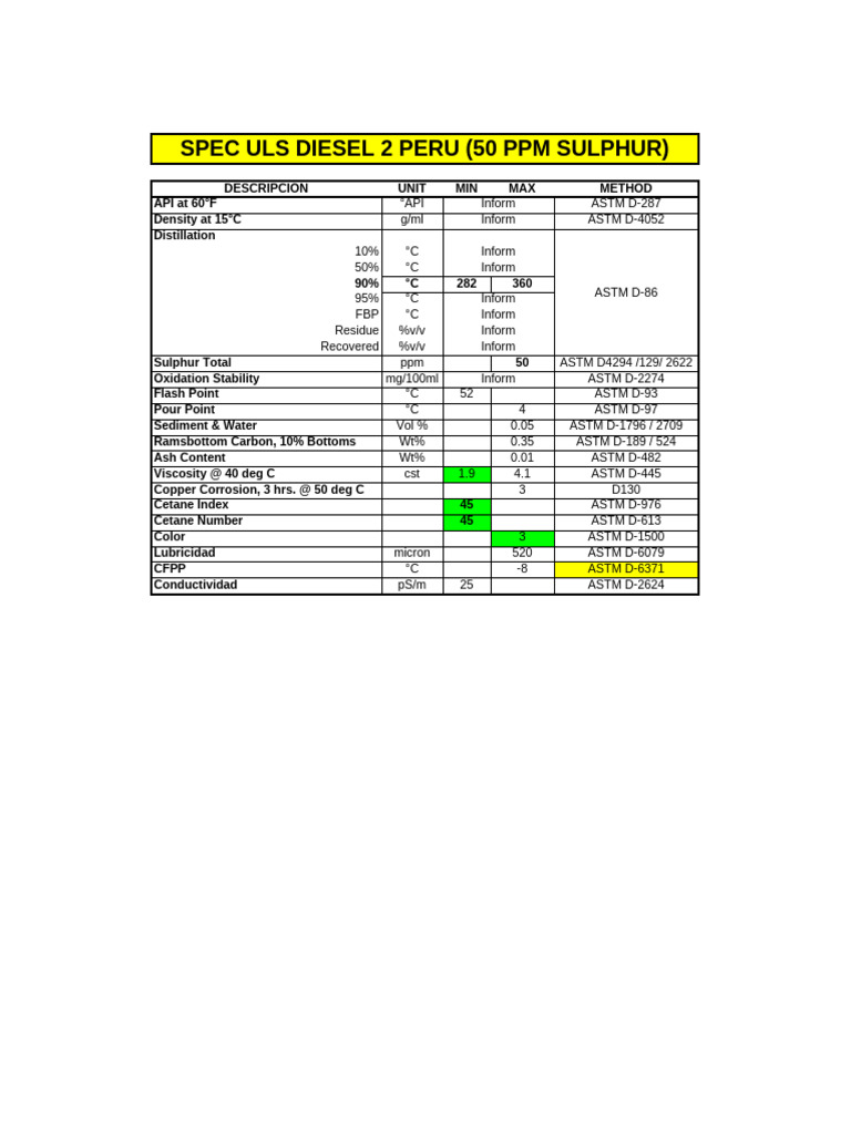 Especificaciones Diesel Peru | PDF