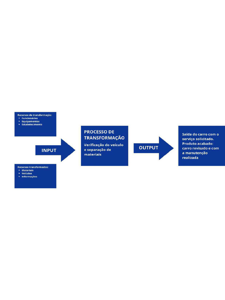 Input e Output | PDF
