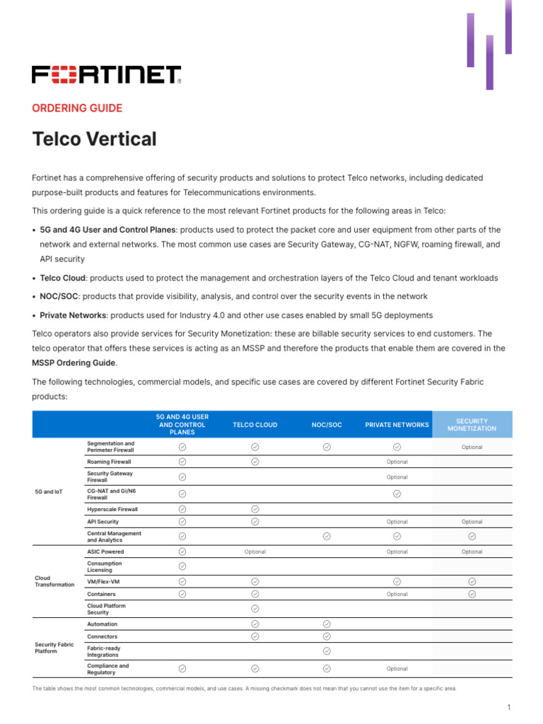 Og Telco Pdf