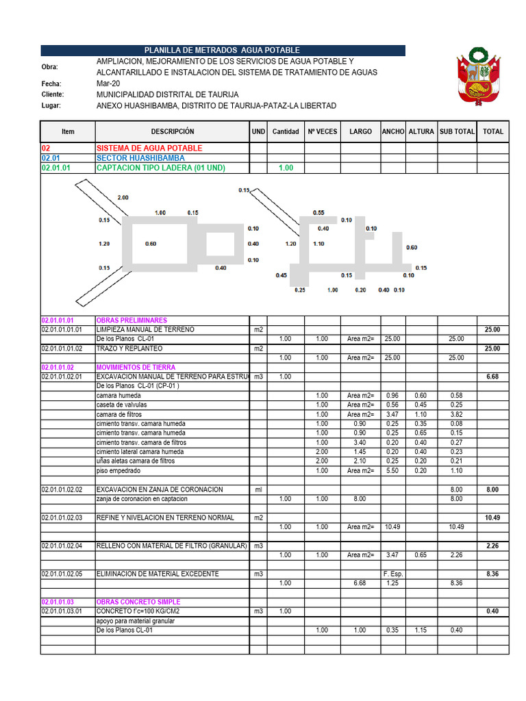 2.0 Planilla de Metrados Sistema de Agua Potable | PDF
