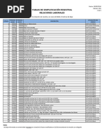 Mi Simplificacion Tabla Condiciones y Codigo de Baja y Alta Afip | PDF