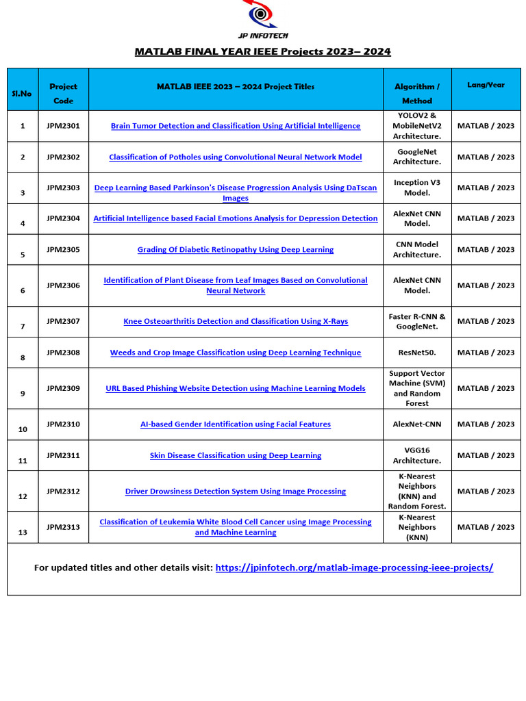 Matlab Final Year Ieee Project Titles 2023 2024 Pdf 5160