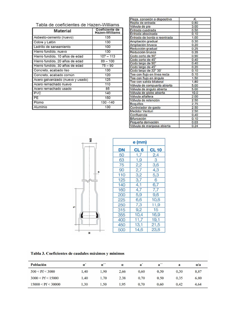 Resumen de Tablas | PDF