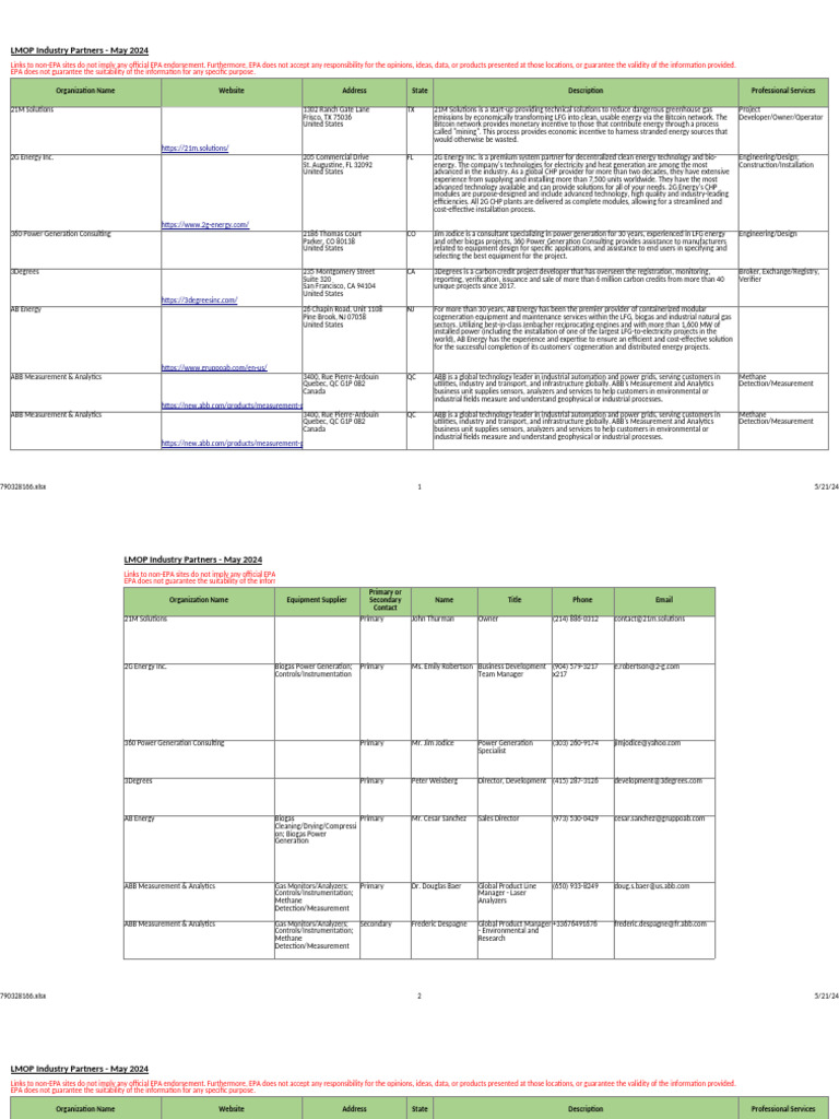 LMOP Industry Partners - May 2024: Organization Name Website Address ...